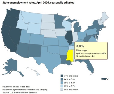 BLS: Mississippi unemployment rate remains unchanged at 3.8% (as of ...